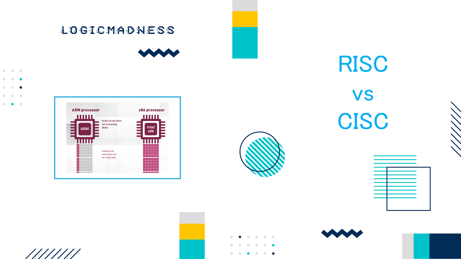 RISC vs. CISC | Everything must Know |2025