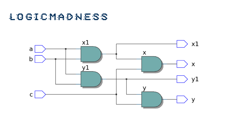 Verilog Assign Statement | Practical Example and Implementation