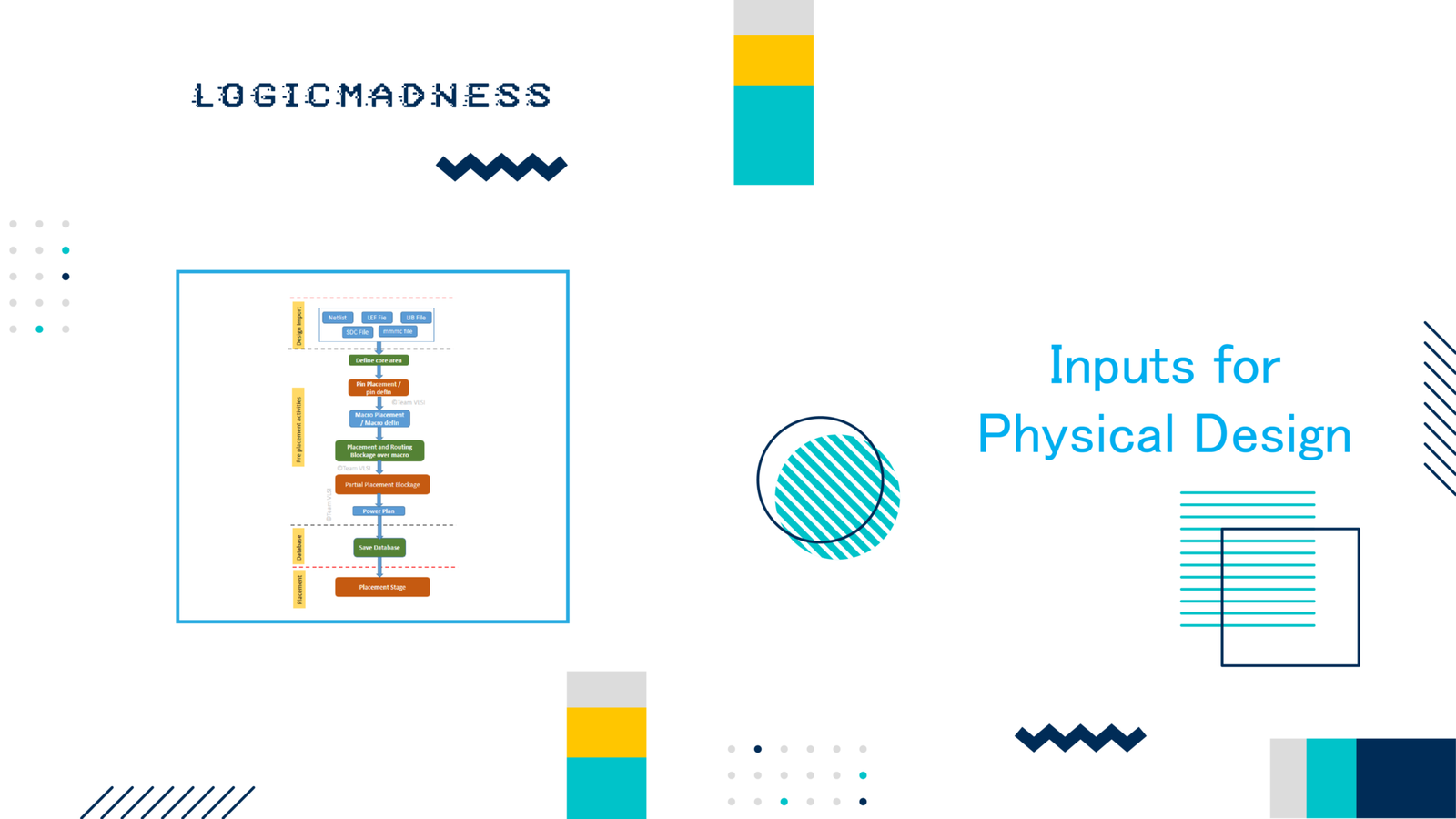 Physical Design in VLSI